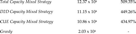 Power Efficiency Result Algorithm Power Efficiency Bps MWatt