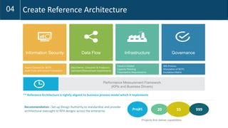 Rpa Conference New Delhi PPT