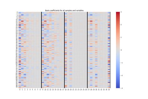 Functional Graphical Lasso Experiment — Gglasso 010 Documentation