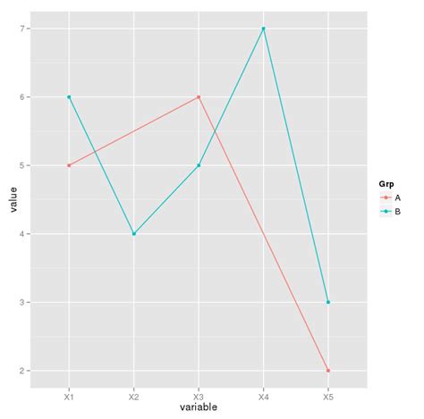 Data Visualization Plotting Two Graphs Of Unequal Time Length In 1