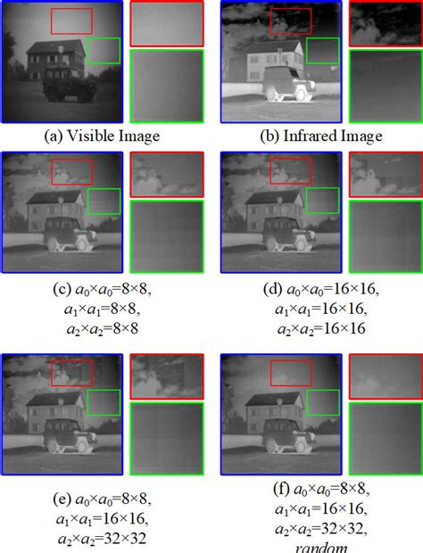 Figure 10 From Aft Adaptive Fusion Transformer For Visible And