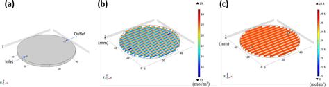 Numerical Simulation Based On COMSOL Multiphysics A Fluid Domain Download Scientific Diagram