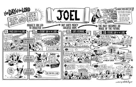 Guide To The Book Of Joel Key Information And Helpful Resources