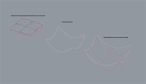 Nested Catenary Curve Network Grasshopper Mcneel Forum