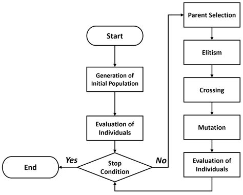 sensors free full text hybrid memetic algorithm for the node location problem in local