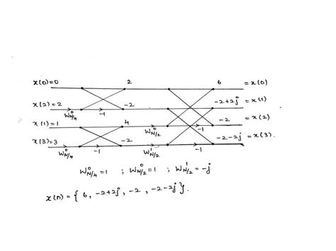 Fast Fourier Transform Pptx