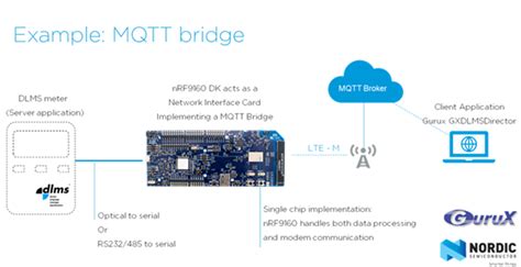 Nrf9160 Gurux Dlms Server Example Nordic Qanda Nordic Devzone Nordic Devzone