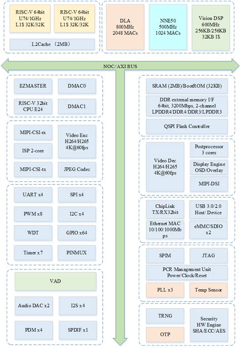 Functional Block Diagram