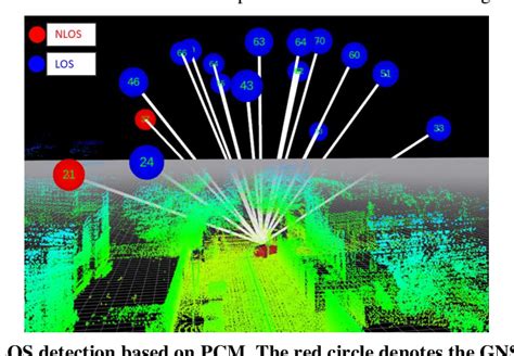 Figure 1 From 3d Lidar Aided Gnss Real Time Kinematic Positioning Semantic Scholar