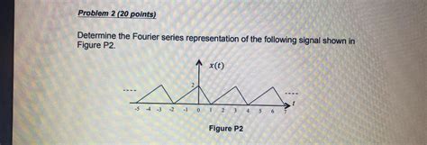 Solved Problem Points Determine The Fourier Series Chegg Com