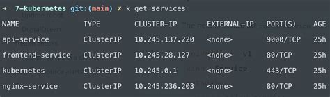 Devops With Laravel Getting Started With Kubernetes
