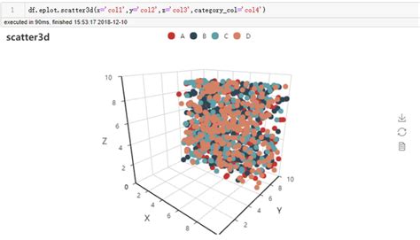 Pyecharts运行了但是没有图eplot，在pandas中流畅的使用pyecharts！ Csdn博客