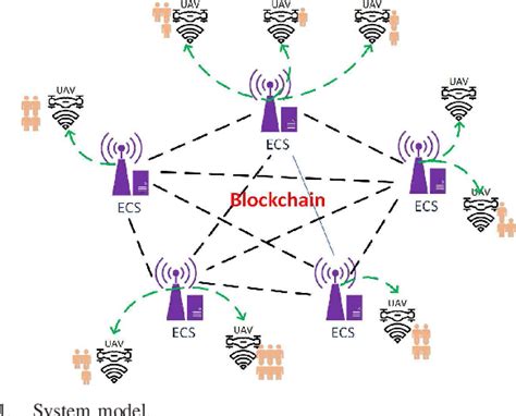 Figure 1 From Edge Computing Resource Allocation For Unmanned Aerial Vehicle Assisted Mobile