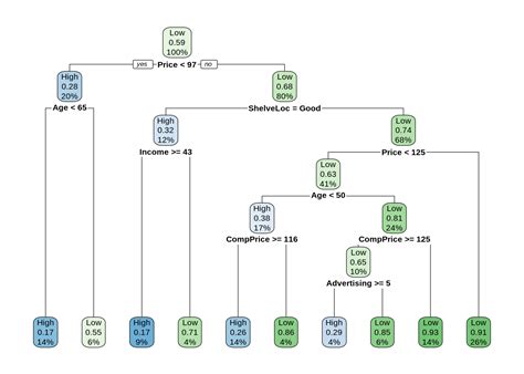 Chapter 27 Ensemble Methods R For Statistical Learning