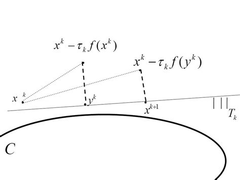 9 Illustrates The Iterative Step Of This Algorithm Download