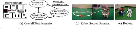 Figure 1 From Safe Navigation On A Mobile Robot Using Local And Temporal Visual Cues Semantic