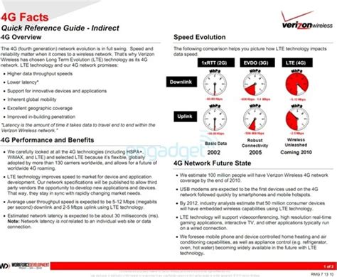 Verizon LTE SIM Card Documents Leaked