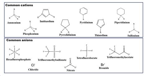 Figure 1 From Scrutinizing Self Assembly Surface Activity And Aggregation Behavior Of Mixtures