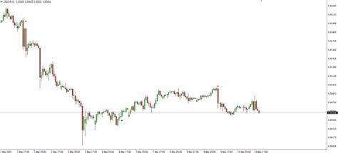 Trend Master Indicator MT Free Download