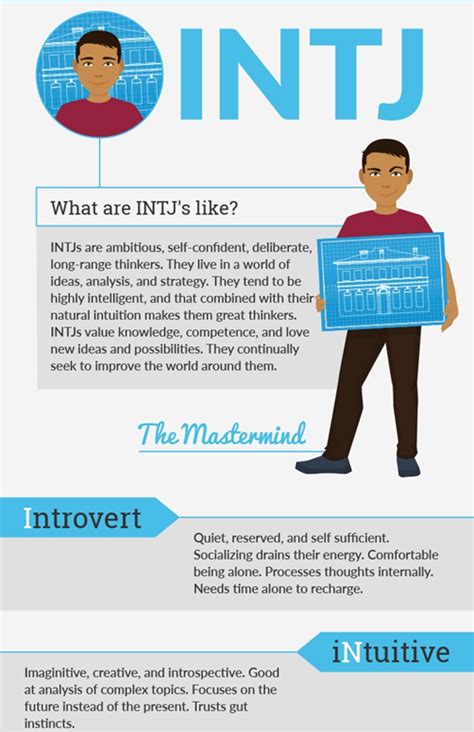 INTJ Personality Type The Architect Archana Shaktawat Clinical Psychologist Author