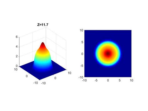 Matlab实现动画avi 动态图 知乎