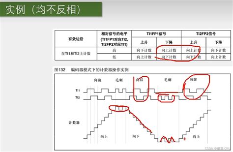 tim 编码器—stm32 stm32 编码器 csdn博客