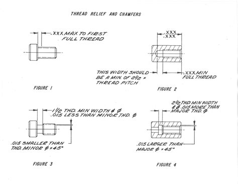 Designers Guide Threads Thread Relief And Chamfers Precision