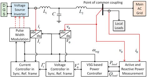 Improved Virtual Synchronous Generator Based Control Scheme For