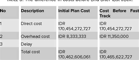 Table 3 From Analysis Of Scheduling Acceleration Of A Hospital
