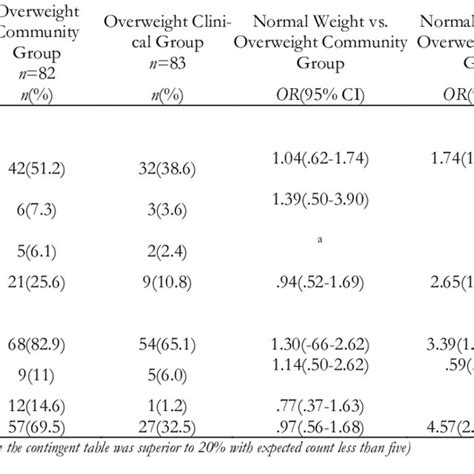 Predictors Of Adolescent Tobacco And Alcohol Behaviors Download Scientific Diagram