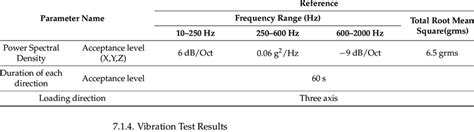 Random Vibration Test Conditions Download Scientific Diagram