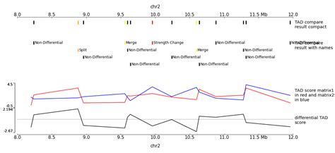 display tadcompare output in pygenometracks · issue 420 · deeptools