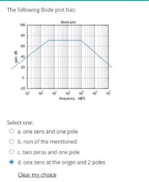 Solved The Following Bode Plot Has Bode Plot 100 80 60 Gain