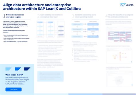 Downloads Sap Leanix