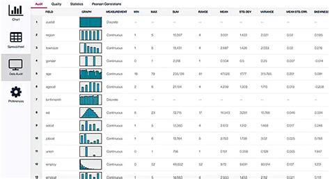 13 Best Predictive Analytics Software [of 2025] Rankred