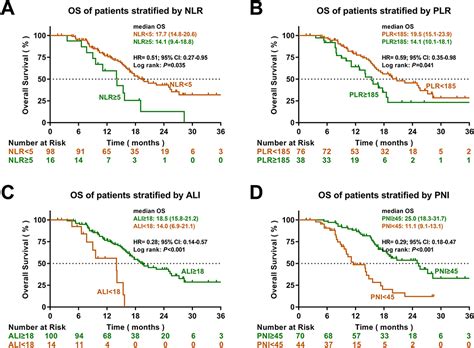 Prognostic Nutritional Index Predicts Efficacy And Immune Related Adve
