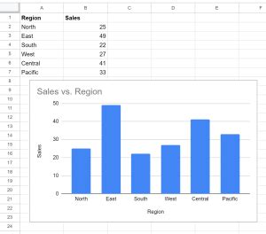 Google Sheets How To Sort Bars In Bart Chart