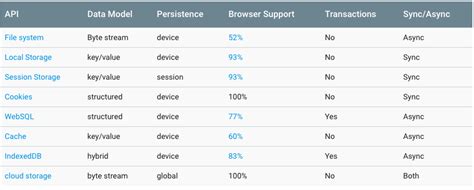 LocalStorage Armazenando Dados Com JavaScript Blog Fellyph Cintra