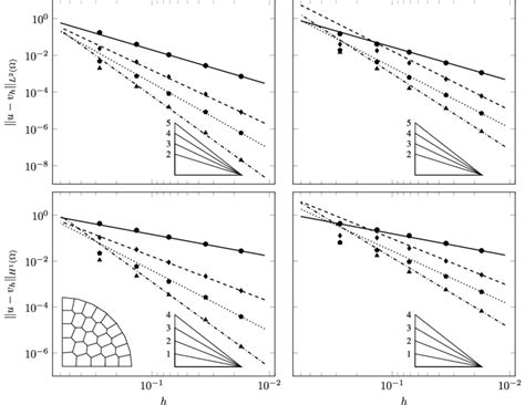 Tc3 Convergence Of L 2 Top And H 1 Bottom Errors Vs H On The Download Scientific Diagram
