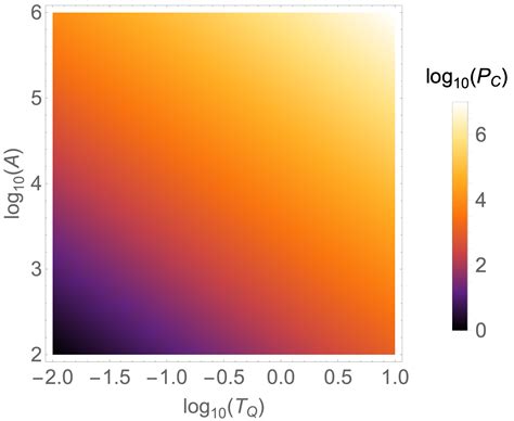 Plotting How To Know If Parameters Should Be Given To Densityplot Or To Barlegend