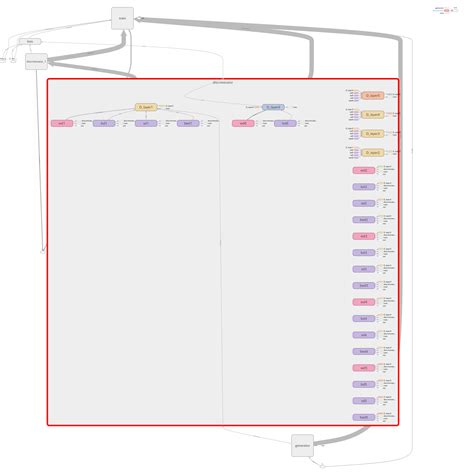 Github Masataka Demo Lsgan Tf The Demo Program Of Lsgan Using Tensorflow