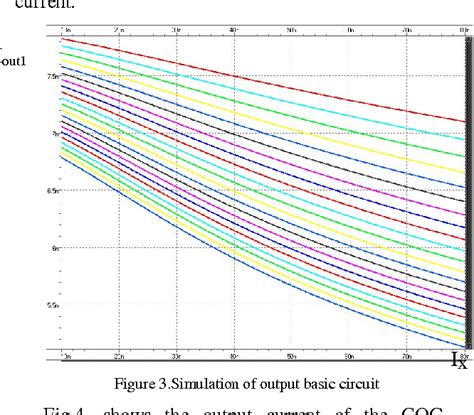Figure 3 From A Nano Watt Current Mode Defuzzifier For Fuzzy Logic Controllers Semantic Scholar