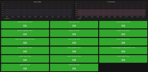 Cloud Foundry Deployment Metrics That Matter Most Altoros