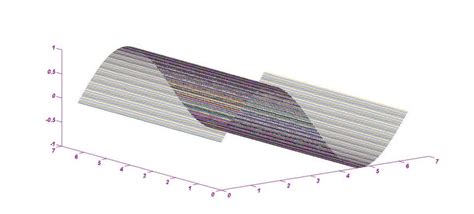 What Are Transcendental Functions Hubpages