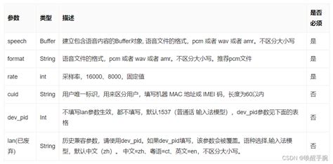 2024 年最新 Python 基于百度智能云实现短语音识别、语音合成详细教程aipspeech Csdn博客