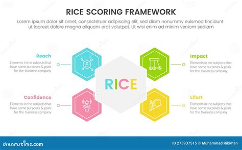 Rice Scoring Model Framework Prioritization Infographic With Honeycomb And Circle Shape