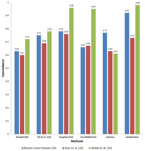 A Novel Deep Autoencoder Based Survival Analysis Approach For