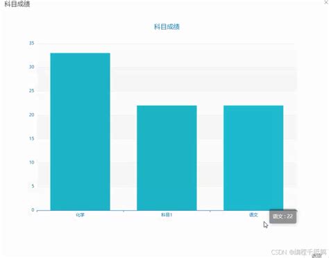 基于python的高校成绩分析【源码lwppt部署讲解】 Csdn博客