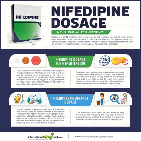 Nifedipine Dosage Internationaldrugmart