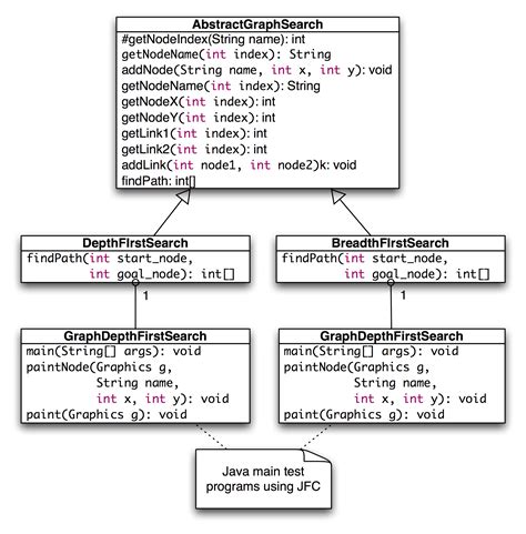 Read Practical Artificial Intelligence Programming With Java Leanpub